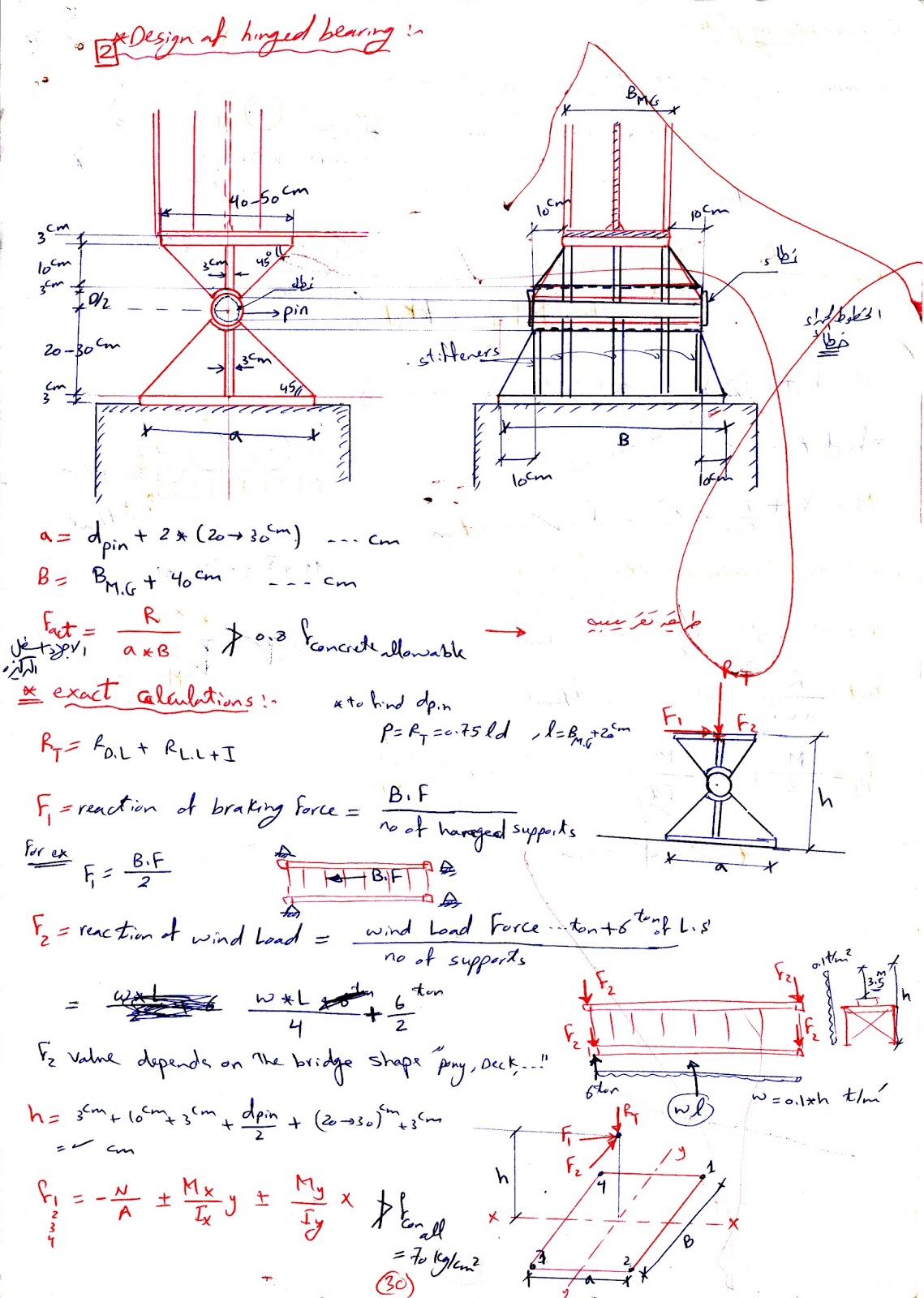 Mohamed Abushady, P.E., PMP: ECP205-2001 Steel Bridges Design Review ...