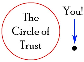 Sketchbook: The Circle Of Trust