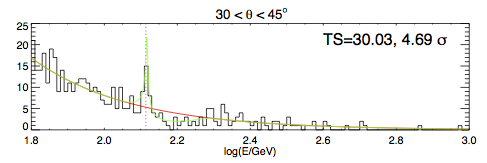 RÉSONAANCES: Fermi line cont'd