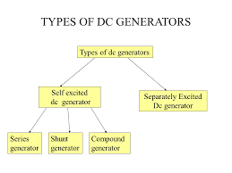 schematic classification of electrical machines: classification of ...