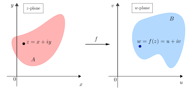 números numéricos: La función matemática, ¿con complejos?