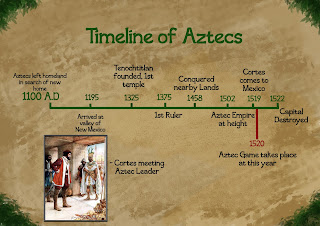 Aztec Game: Main Mechanic and Timeline Breakdown