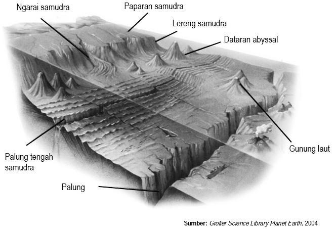 pertanian budidaya: Hidrosfer : Siklus Hidrologi, Air Tanah, Sungai ...