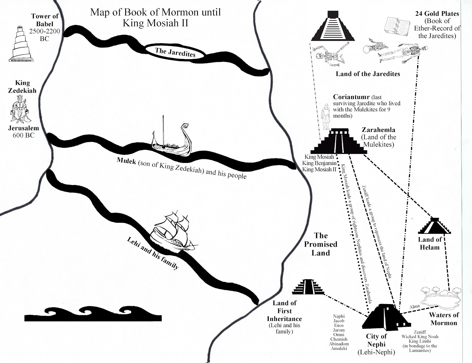 HollysHome - Church Fun: Map of the Book of Mormon until King Mosiah II