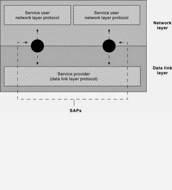 Programming with C, C++, JAVA , DataStructures, Networks, RDBMS ...