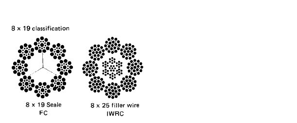 Wire Rope case study