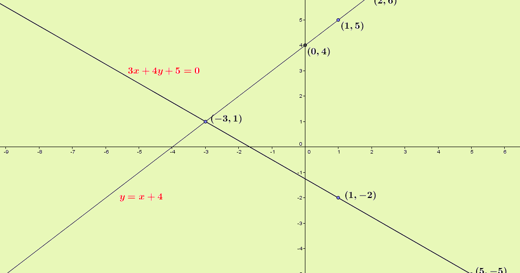 OMTEX CLASSES 3x 4y 5 0 Y X 4 omtex-classes-3x-4y-5-0-y-x-4