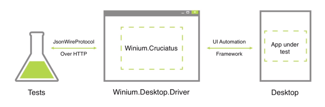 Selenium Ocean: Winium for automating Desktop Applications Selenium Ocean: Winium for automating Desktop Applications