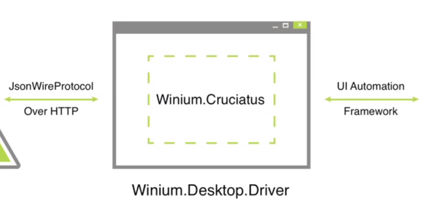 Selenium Ocean: Winium for automating Desktop Applications