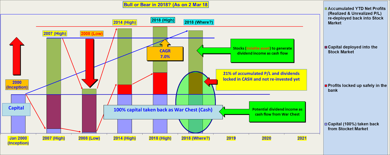 Create Wealth Through Long-Term Investing and Short-Term Trading ...