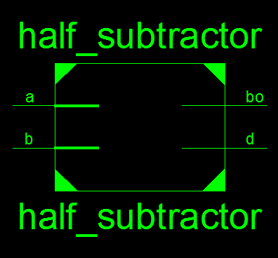VHDL code for half subtractor and full subtractor using ISE project ...