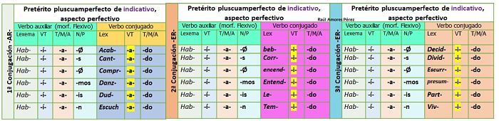 LenguayLiteratuRAP.: MODELO DE SEGMENTACIÓN MORFOLÓGICA DE LA ...