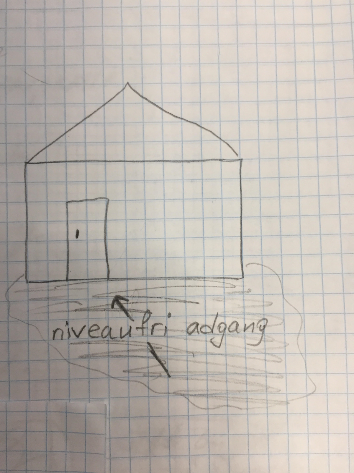 Teknisk designer : BR18