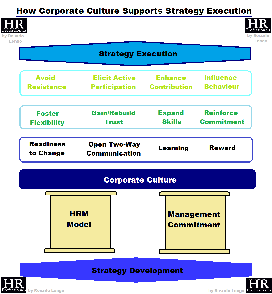 HR Professionals by Rosario Longo HRM: How corporate culture supports ...