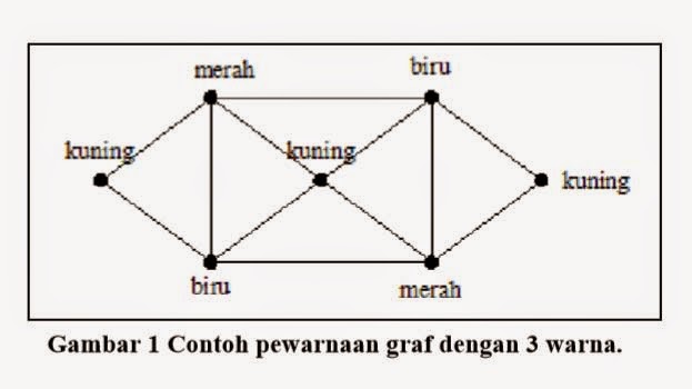 Materi Kuliah Teori Graph - Kumamat Blog