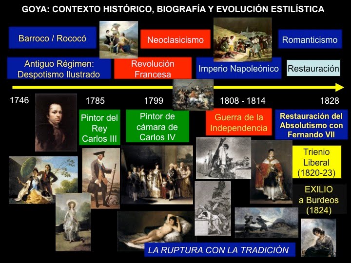 BLOG DE HISTORIA DEL MUNDO CONTEMPORÁNEO: FICHERO BIOGRÁFICO: Francisco ...