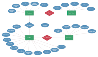 3 Contoh Entity Relationship Diagram (ERD) Perpustakaan yang Baik ...