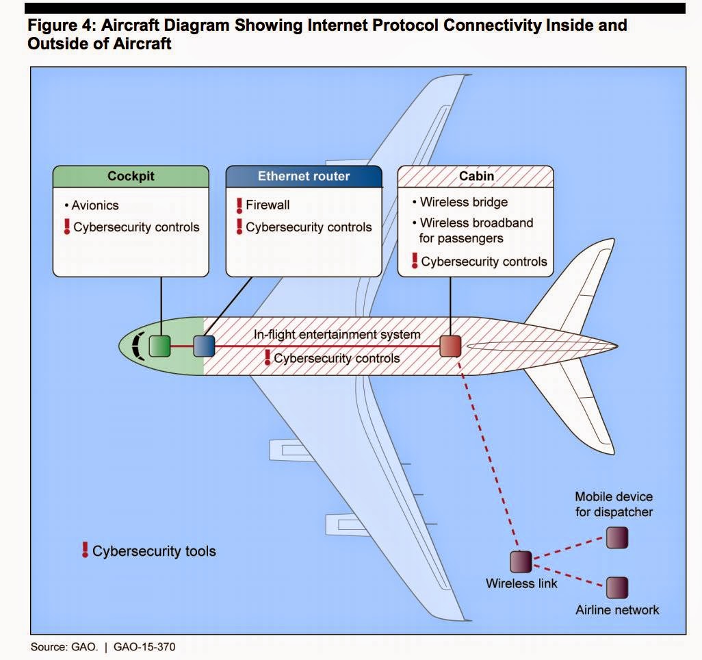 the good word groundswell: Pilot: US Government Claims Of Plane Wi-Fi ...