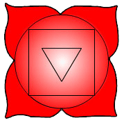 Cakra Dasar ~ Energi Kundalini Reiki