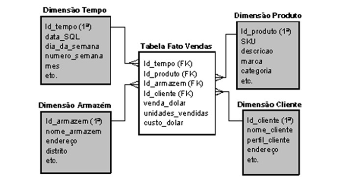 Lê M.D.: O BI é eficiente para relatórios SUSEP?