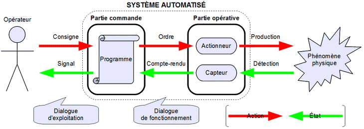 issue de l'internet à le bonheur