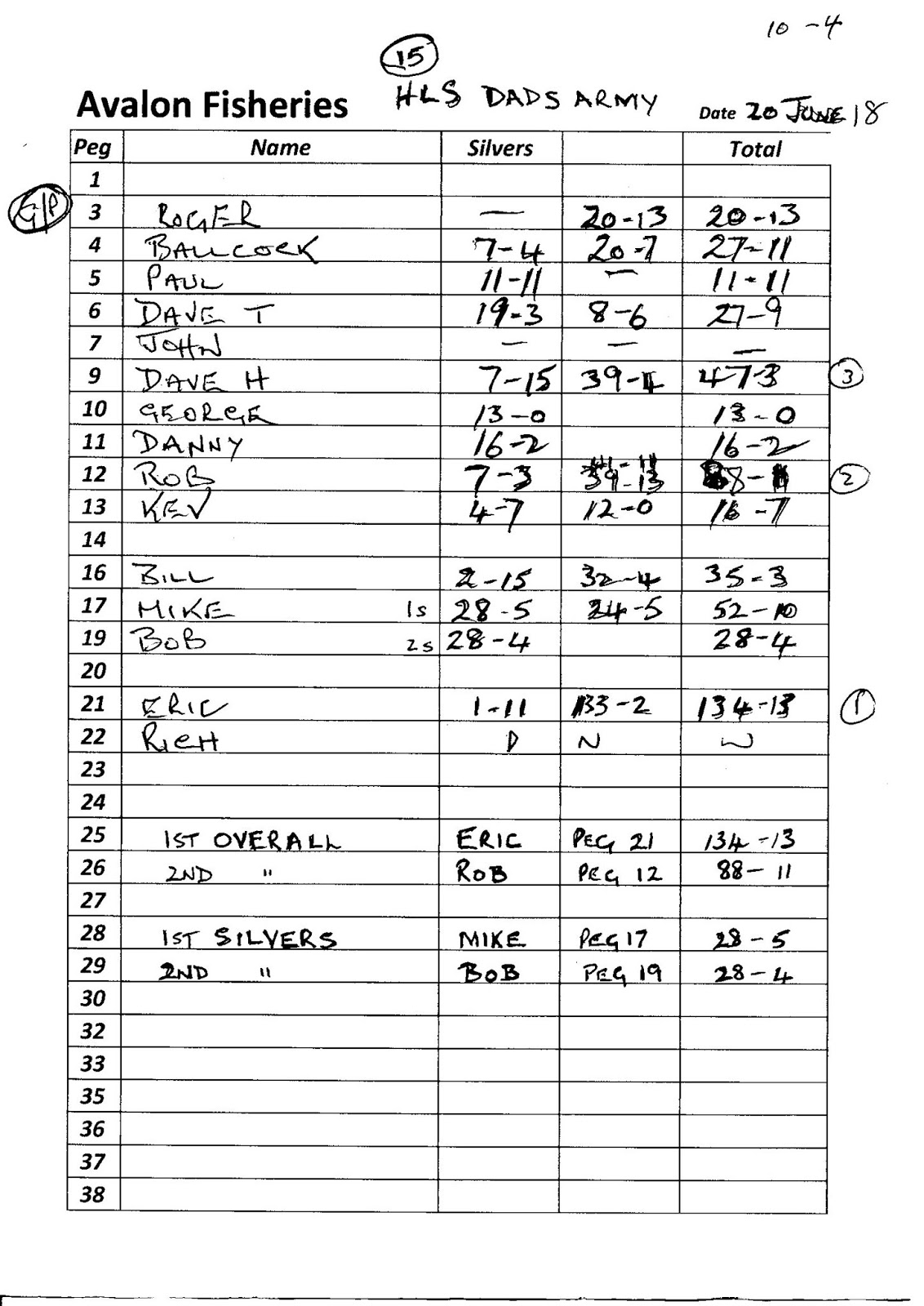 HLS Angling Club: HLS Angling Dad's Army Wednesday 20th June