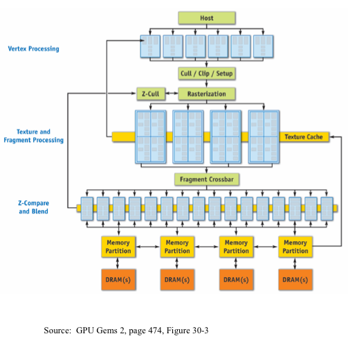 GPU Primer: The GPU Primer, Part III