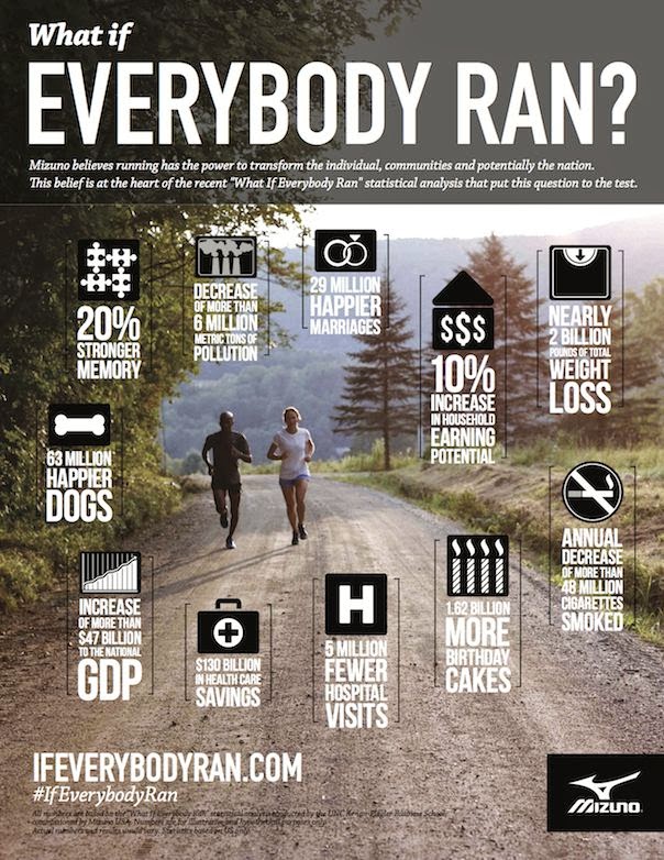 Running Runs (most of) My Life: What if Everybody Ran?