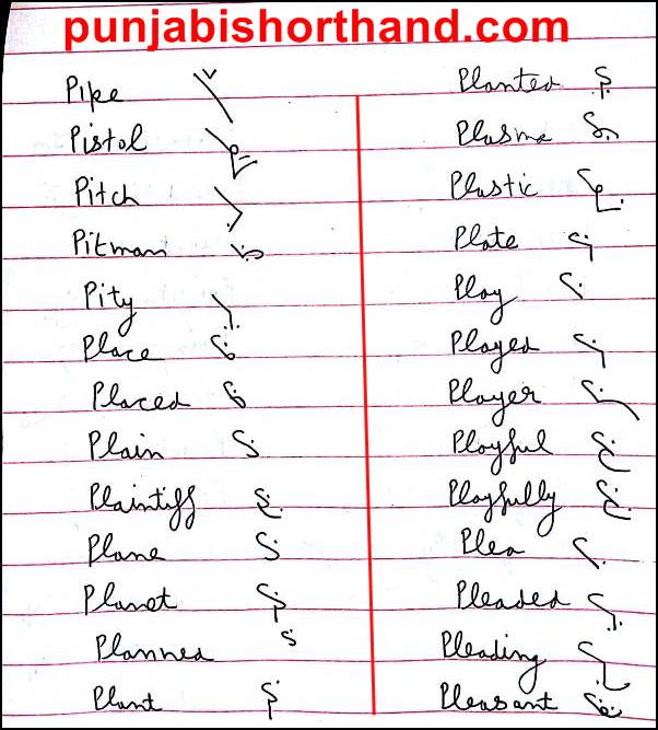 Pitman English Shorthand Alphabet [P] Outlines