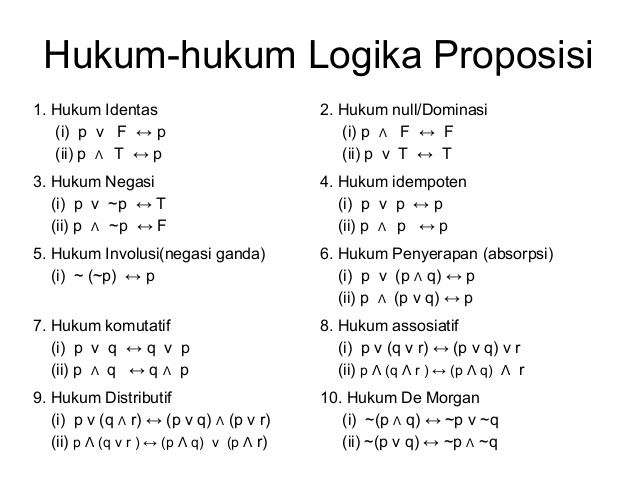 EKIVALENSI LOGIKA INFORMATIKA