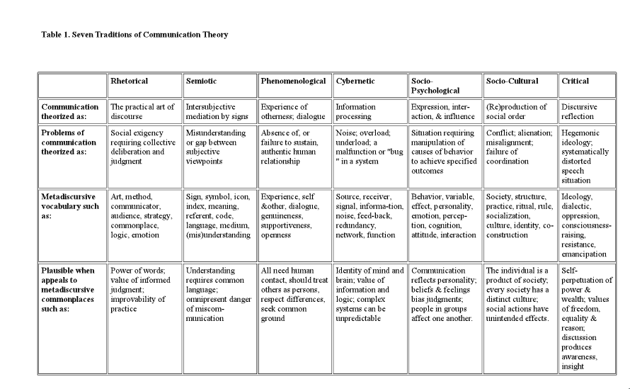 Course Portfolio: August 2011