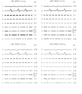 Line weight and type