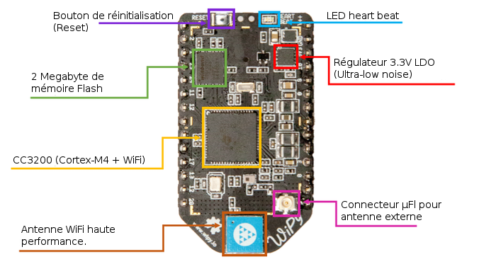 WiPy - Internet des Objets en Python - MCHobby - Le Blog
