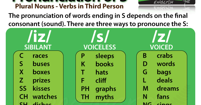 My English Blackboard: Pronunciation of "-s" : tips from SPELLING