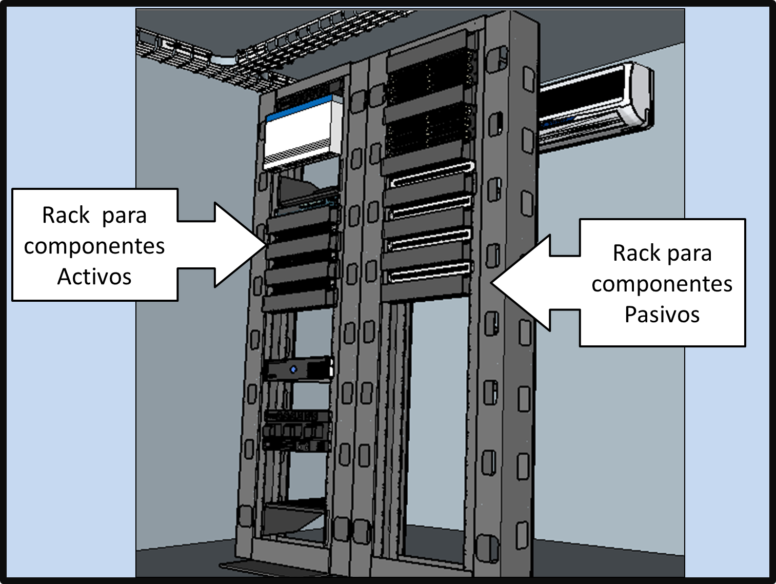 arquitectura de redes: UN CUARTO DE TELECOMUNICACIONES OPTIMO