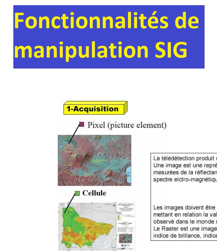 Fonctionnalités de manipulation SIG système de l'information géographique
