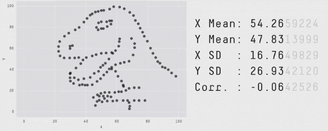 Urban Demographics: Why you should always visualize your data
