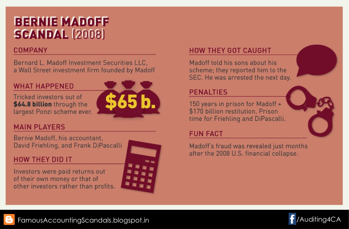 Bernie Madoff Scandal Explained : A Decade After Bernie Madoff S Arrest ...