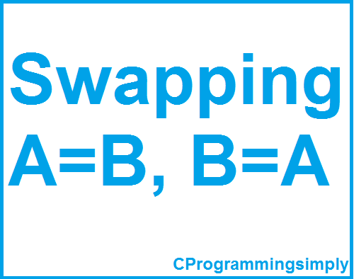 C Program to Swapping of two numbers ~ C Programming Simply