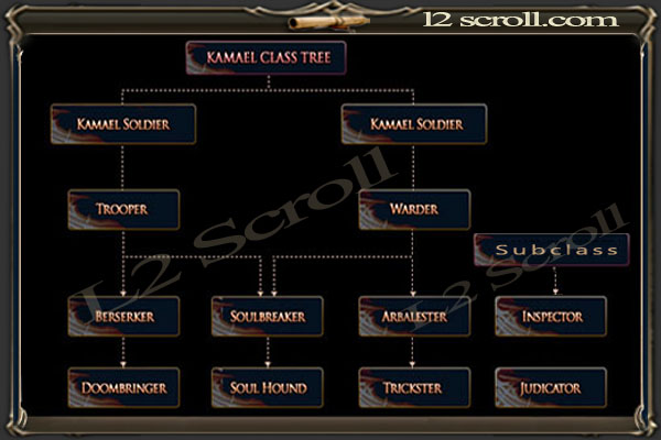 L2 Scroll: Kamael Sub class quests
