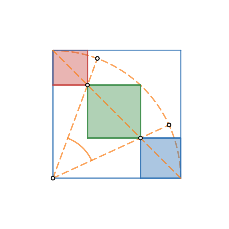 Matematik med Desmos: Four Squares
