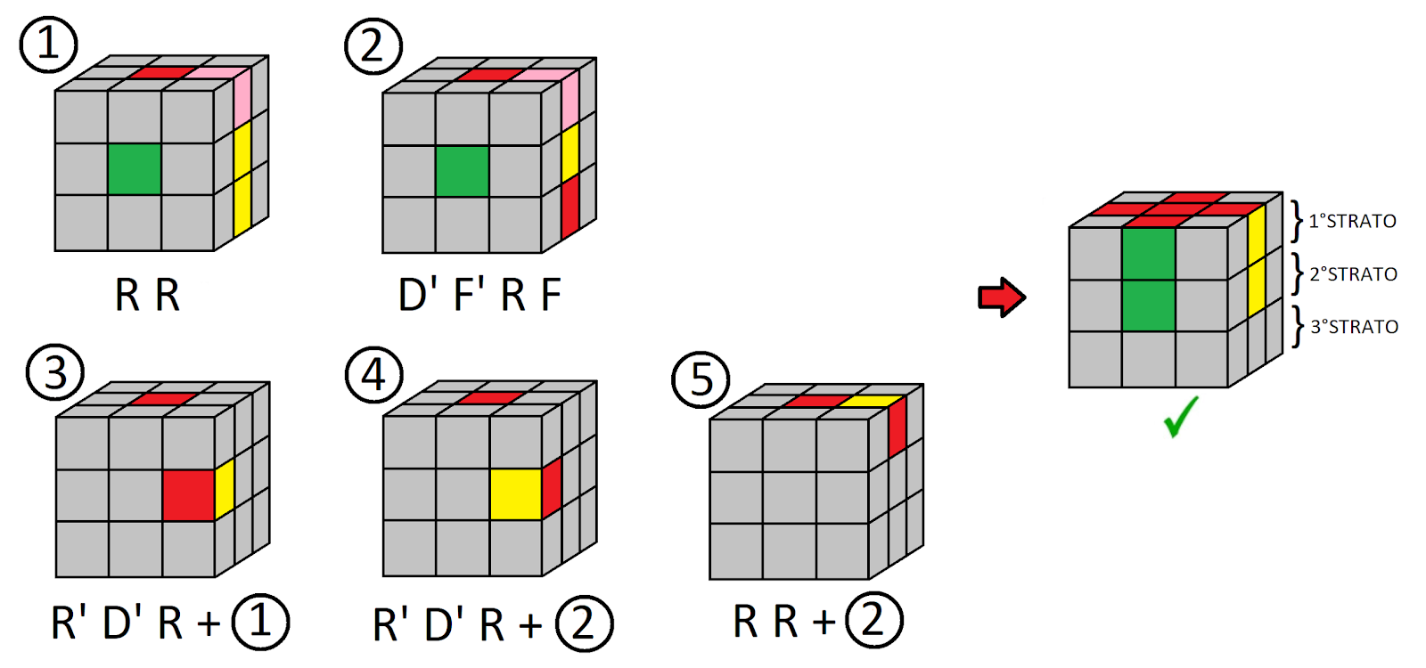 KyCube: Cubo di Rubik 3x3x3 - Guida alla risoluzione per strati