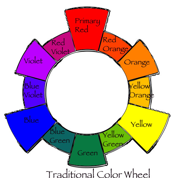 diamonds gallery: Color wheels