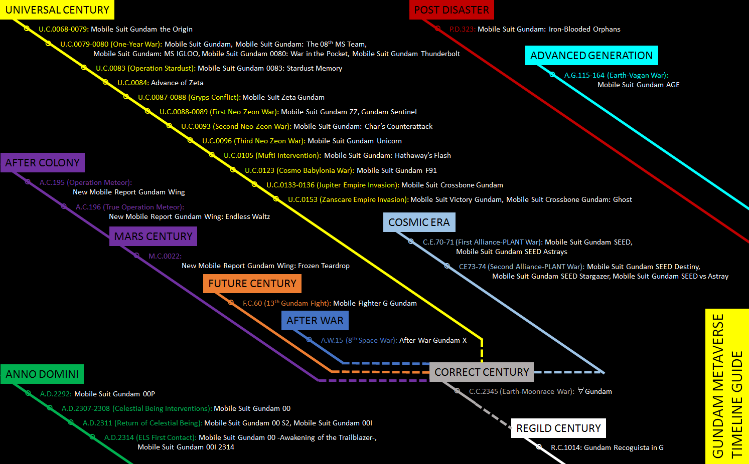 Anime that are ‘tricky’ to get into? : anime
