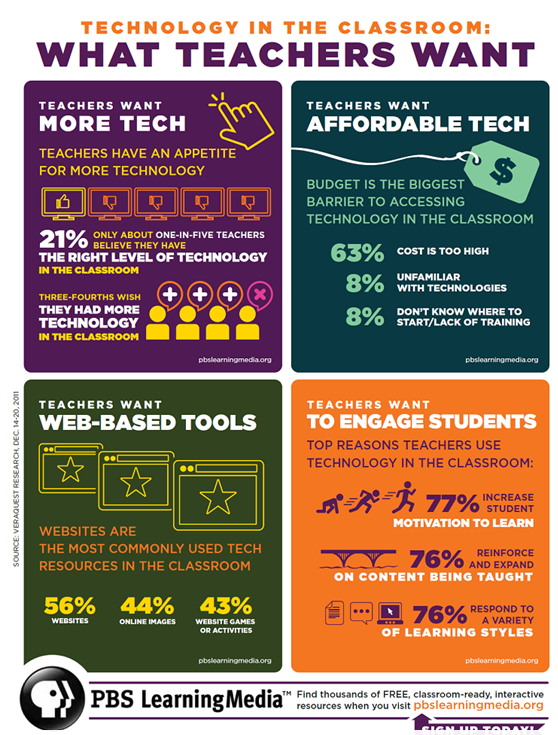 Engaging Minds, Inspiring Discovery~ "Mistakes are proof that you are ...