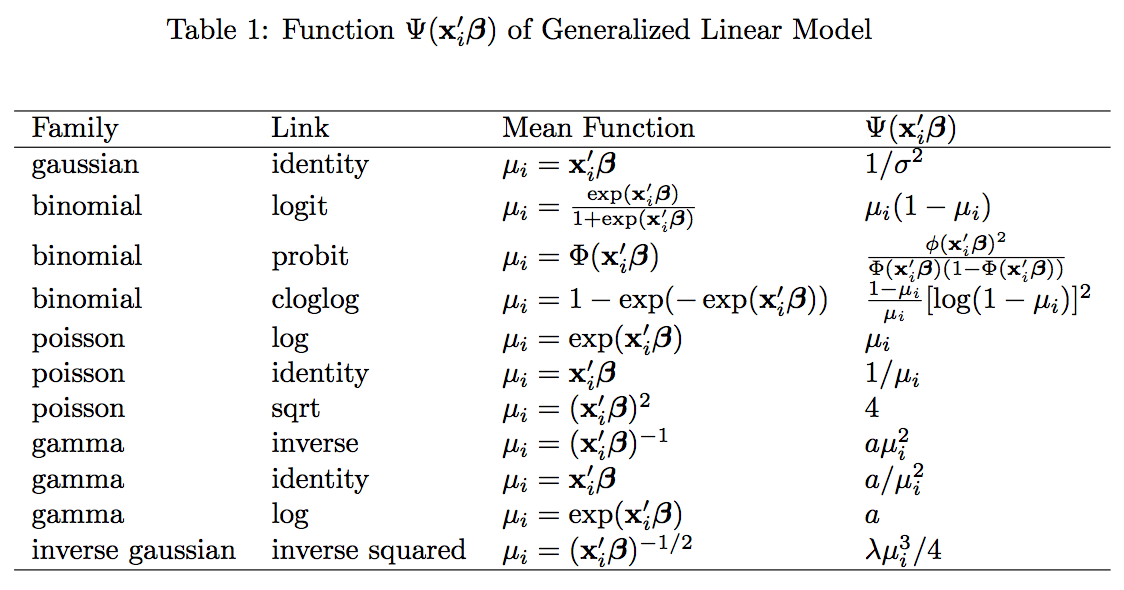 Subdata Selection Approach for Generalized Linear Model