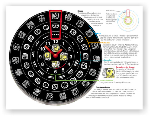 Dirección General de las Artes: Reloj de Torre en la Plaza de la ...