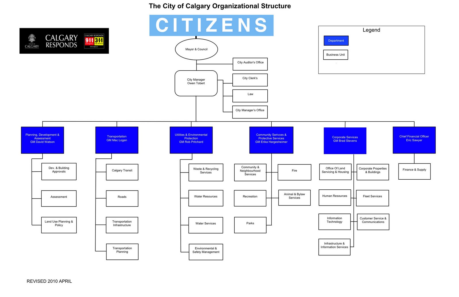 Paulinate : Paulin8: Citizens back on top?