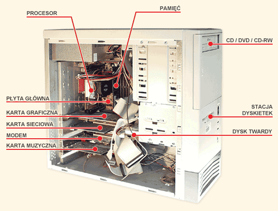 Informatyka: Budowa komputera