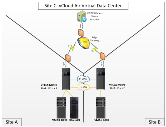 Virtual Infrastructure Tips - Azure and VMware: Moving EMC VPLEX ...